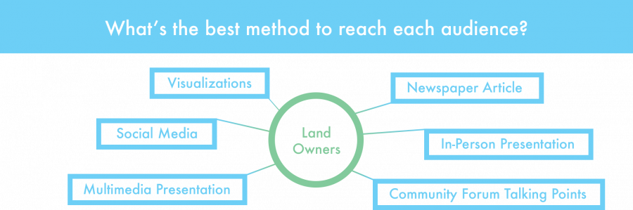 Communications Toolkit: How to Reach Your Audiences | SESYNC